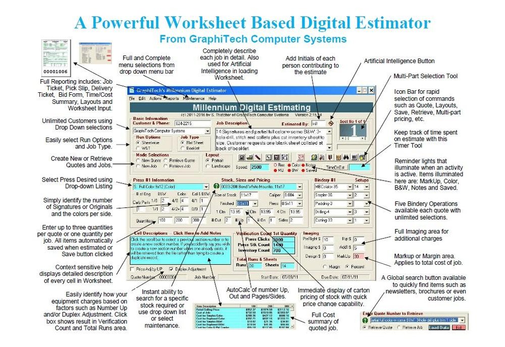 Millennium Global Management Reviews in 2025